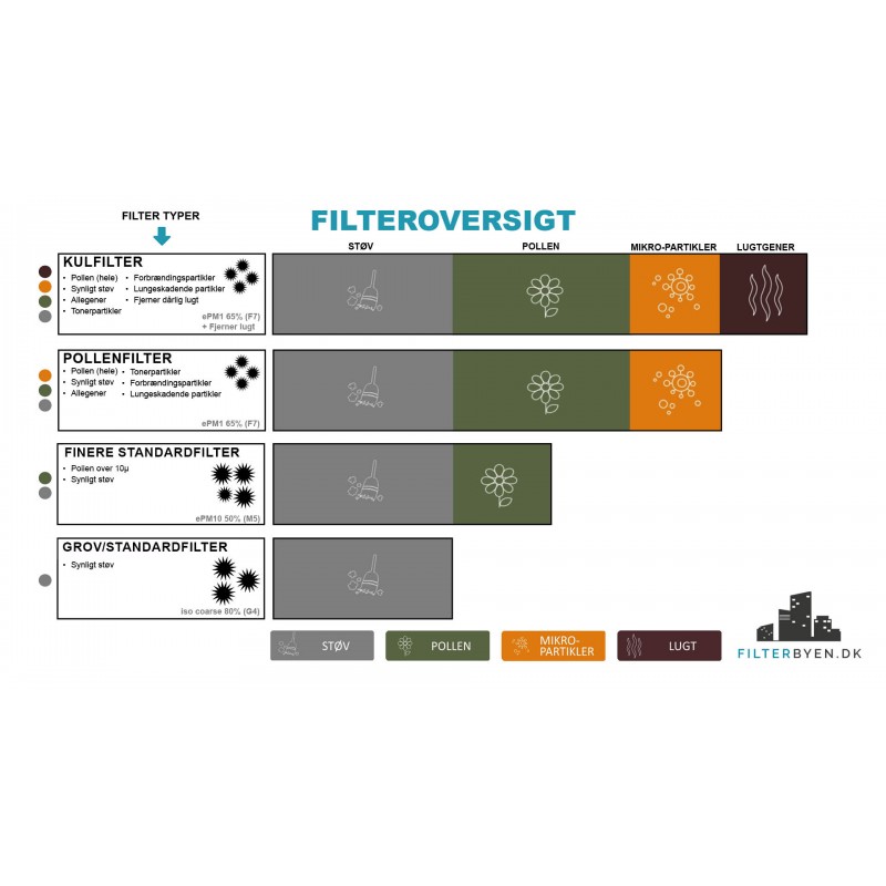 Köp FinfilterSet till Flexit SL4R | Prisgaranti